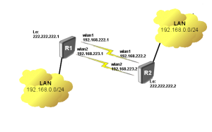 LACP_MikroTIK-ENTELCO - Blog ENTELCO TELECOM