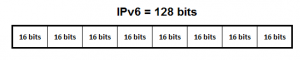IPv6 - Aprenda a Calcular. - Blog ENTELCO TELECOM