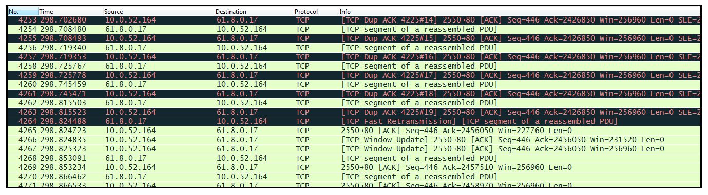 Rede Lenta - Como Resolver! - Blog ENTELCO TELECOM