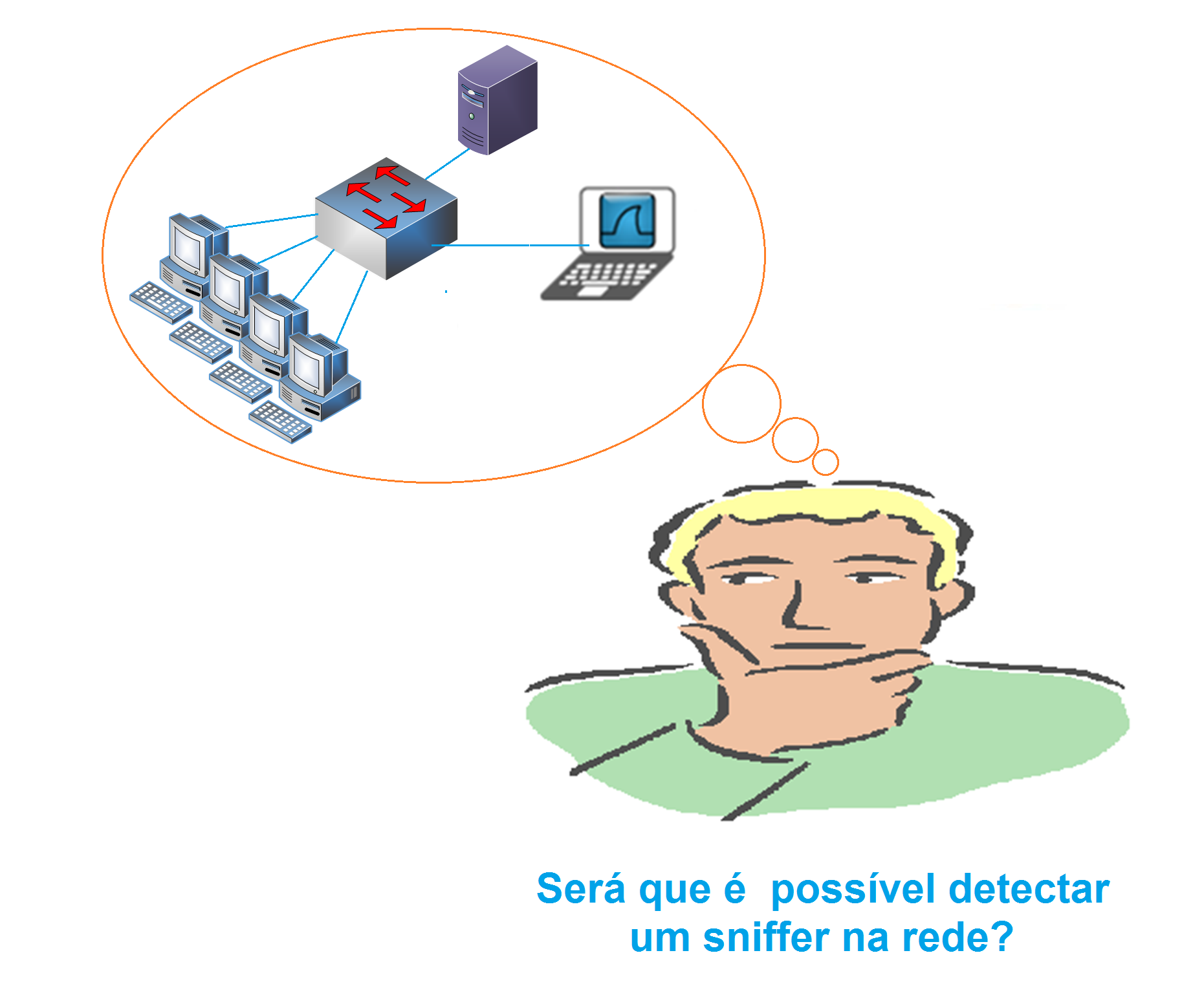 Sniffer de Rede - Como detectar ? - Blog ENTELCO TELECOM