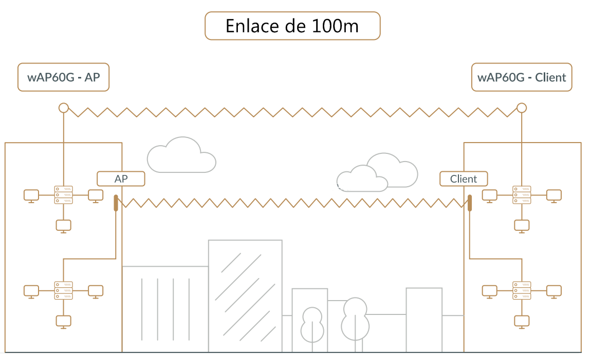 MikroTik Wireless wAP60G - Blog ENTELCO TELECOM