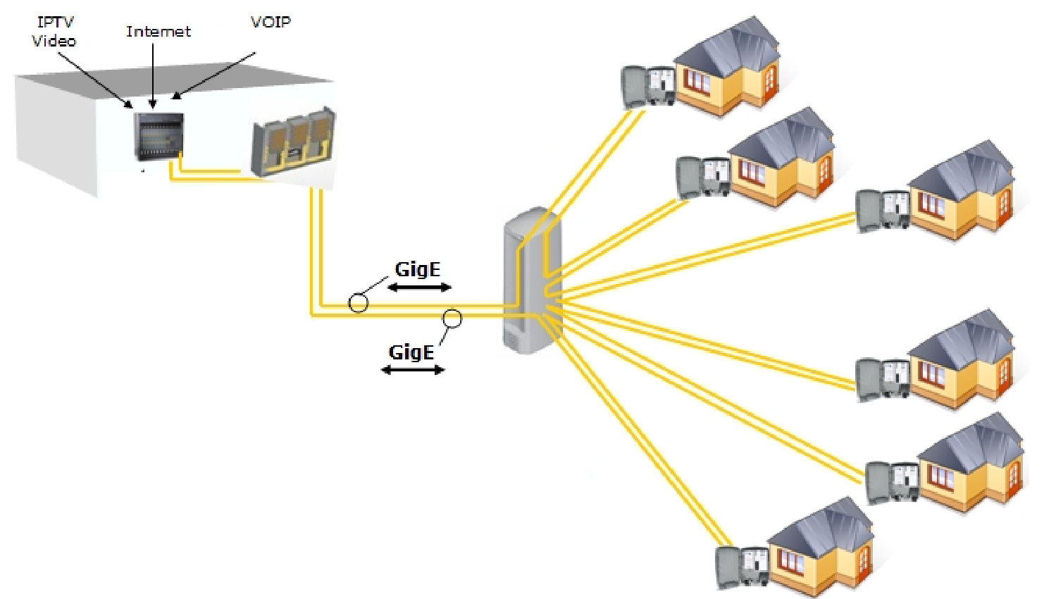 FTTH FiberHome em Condomínios Verticais - Blog ENTELCO TELECOM