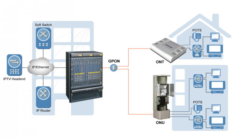 Serviços com FiberHome - Dados, Vídeo e Telefonia - Blog ENTELCO TELECOM
