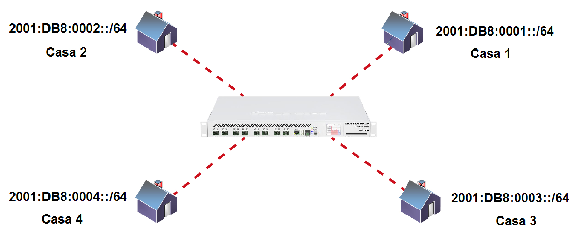 IPv6 MikroTik - Já é Realidade - Blog ENTELCO TELECOM